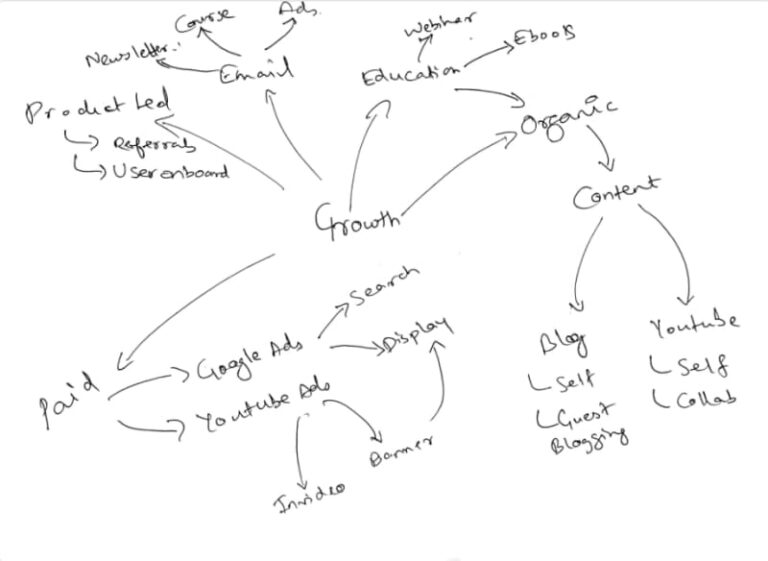 Acing Your Studies: Top 10 Best Note-Taking Methods for College ...